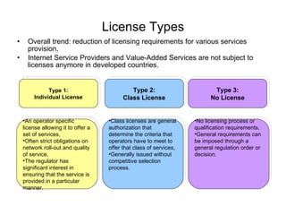 The Regulatory and Spectrum Management Scenario in Telecom Network ...