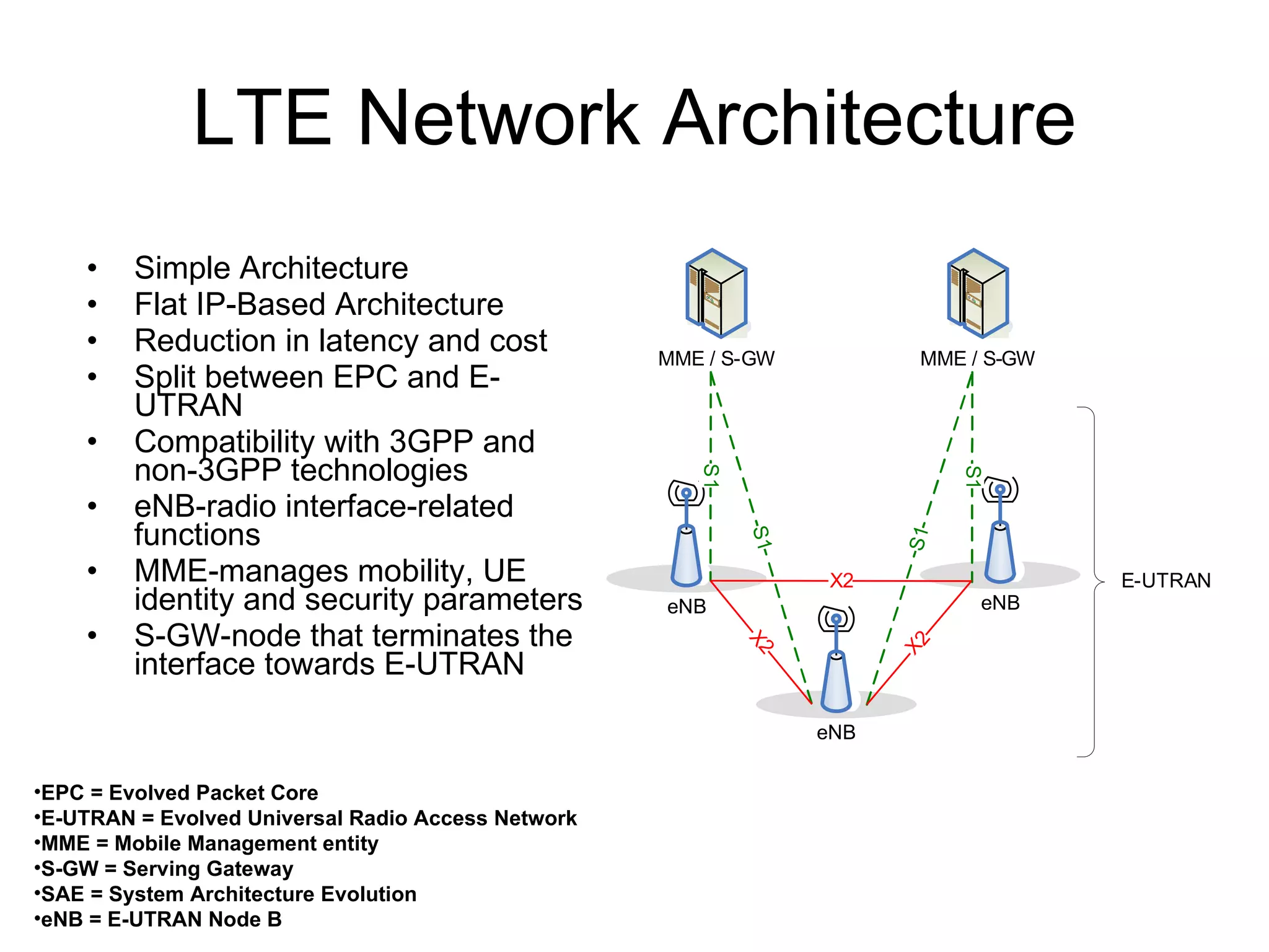 LTE - Long Term Evolution | PPT