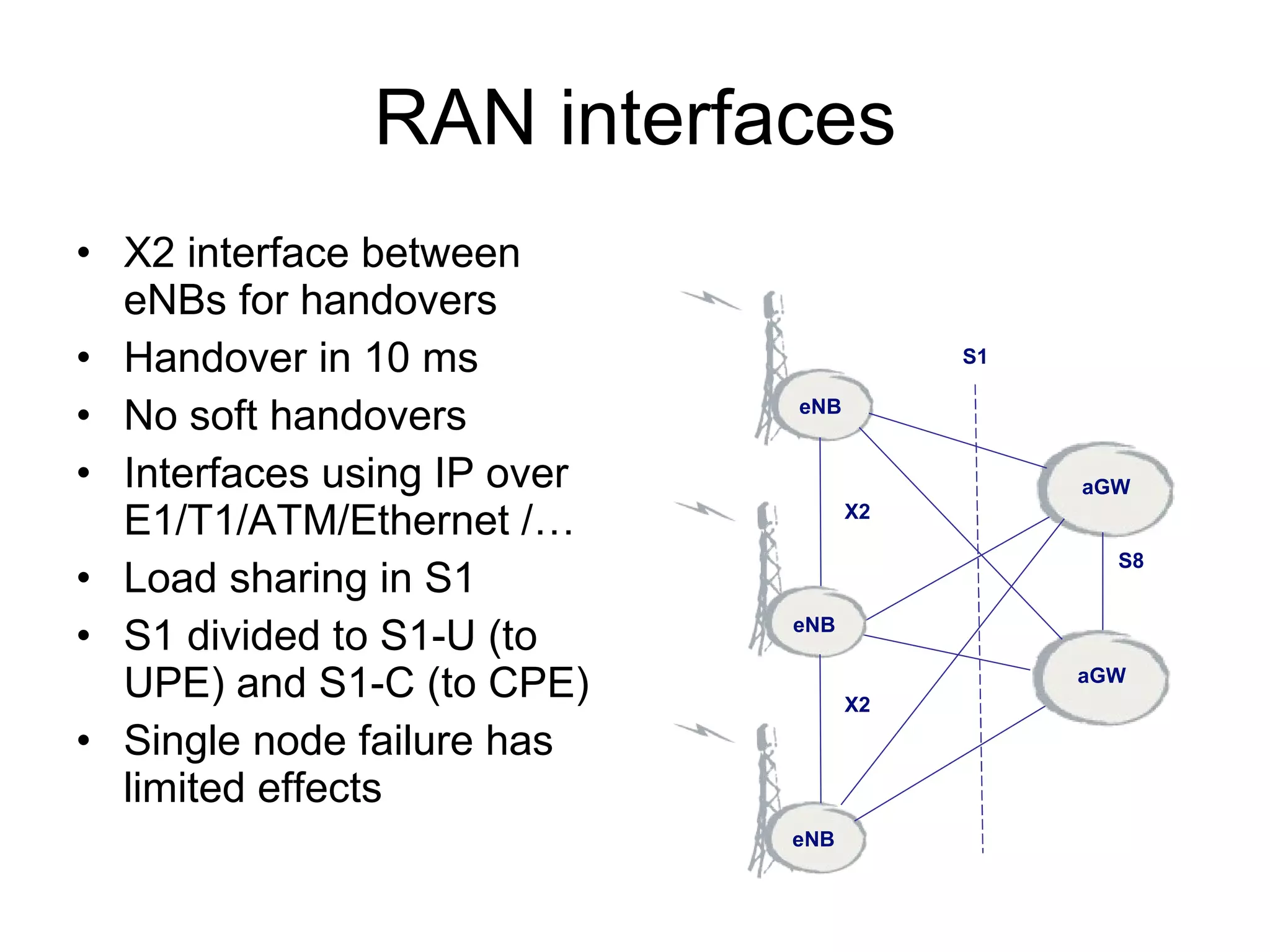 LTE - Long Term Evolution | PPT