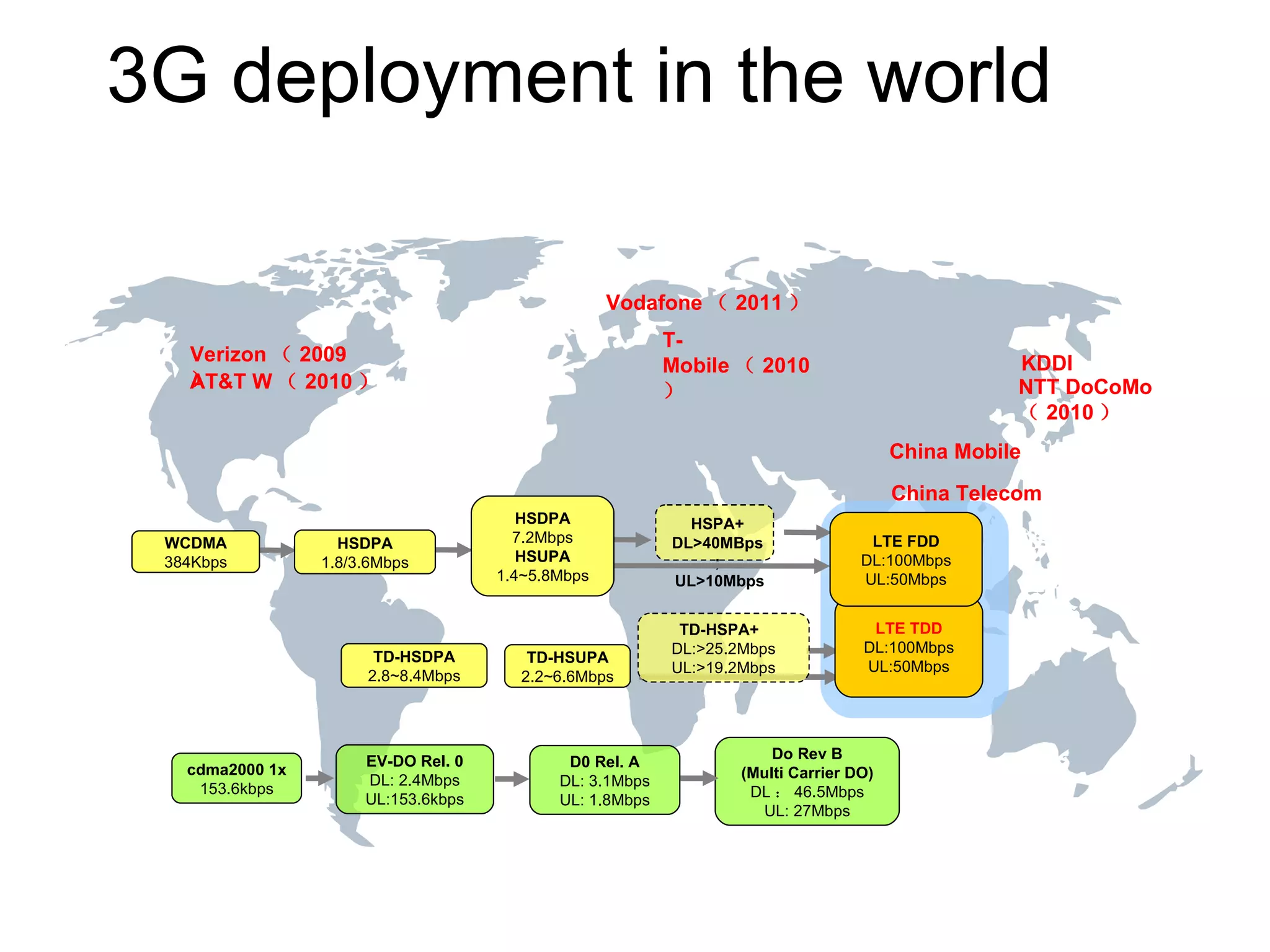 LTE - Long Term Evolution | PPT