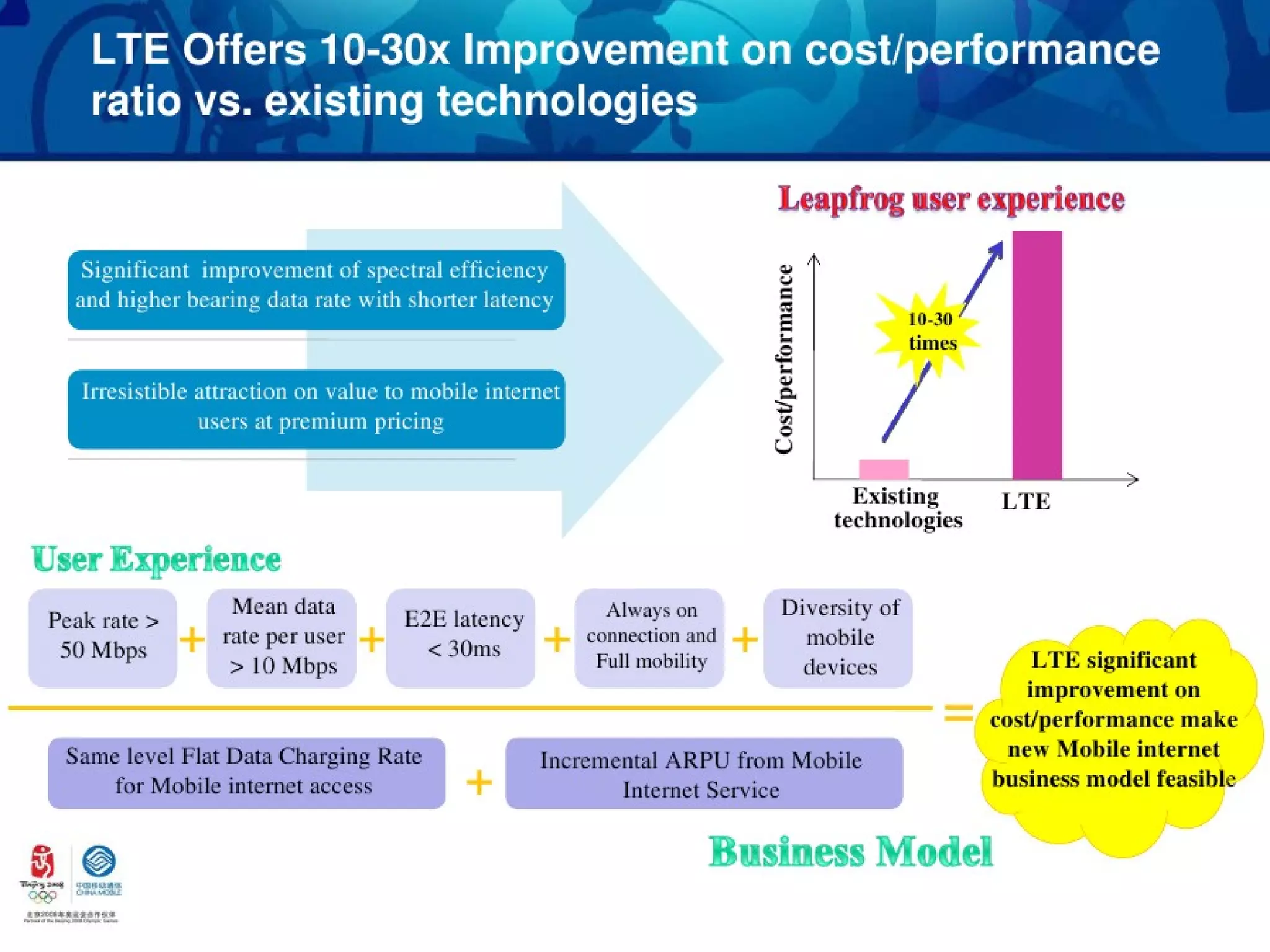 LTE - Long Term Evolution | PPT