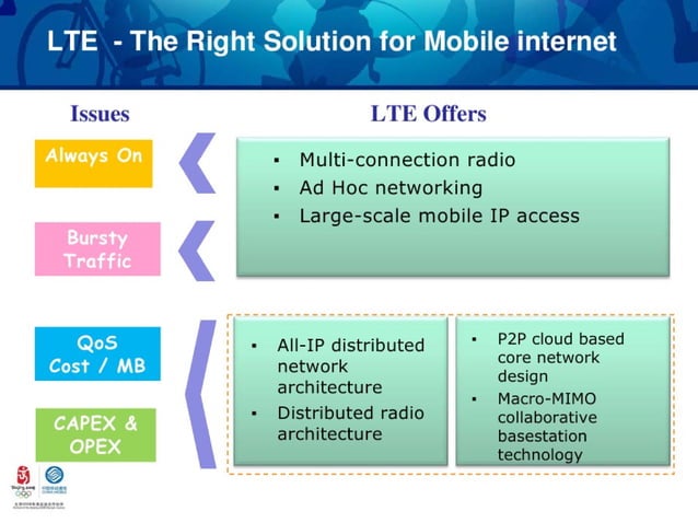 LTE - Long Term Evolution | PPT