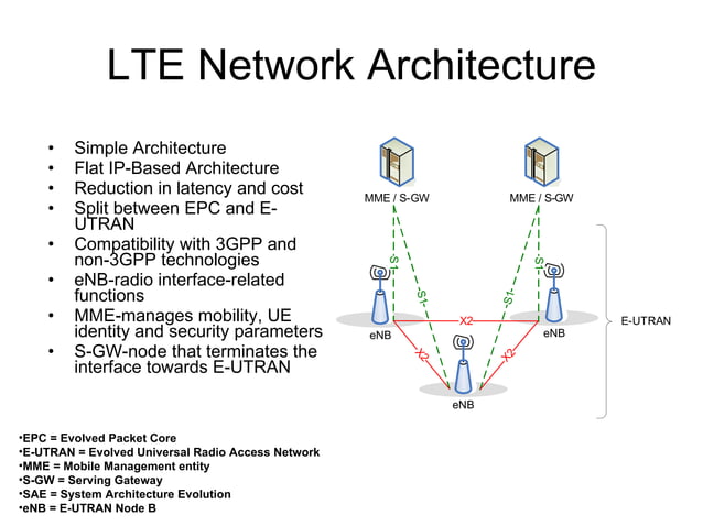 LTE - Long Term Evolution | PPT