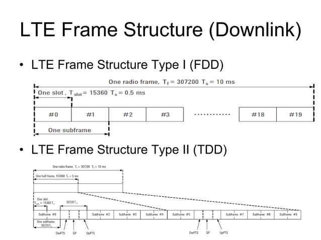 LTE - Long Term Evolution | PPT