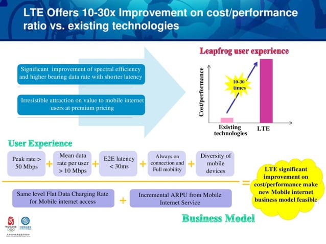 LTE - Long Term Evolution | PPT