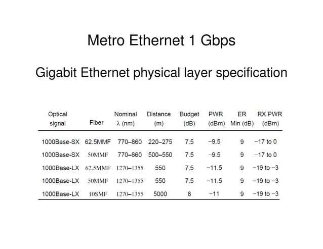 Evolving from Legacy SDH to Packet Transport Network | PPT
