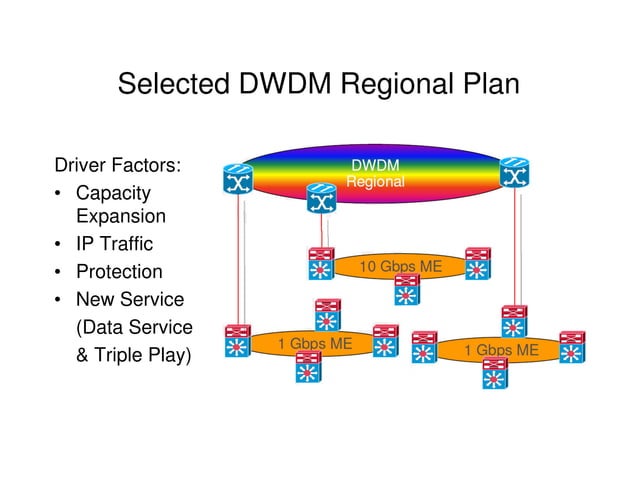 Evolving from Legacy SDH to Packet Transport Network | PPT
