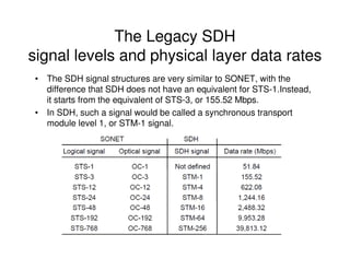 Evolving from Legacy SDH to Packet Transport Network | PPT