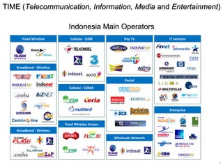 Mobile Device: Regulation and Reality | PPT