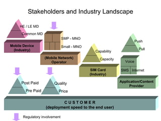 Mobile Device: Regulation and Reality | PPT