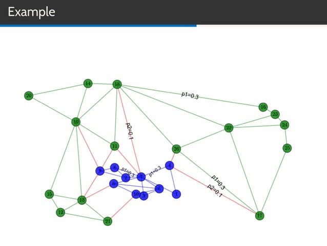 Modelling The Clustering Coefficient Of A Random Graph Ppt