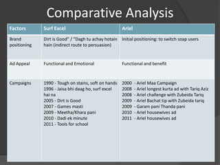 Ariel in Trouble | PPTX | Marketing and Advertising | Business