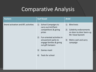 Ariel in Trouble | PPTX | Marketing and Advertising | Business