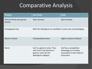 Ariel in Trouble | PPTX | Marketing and Advertising | Business