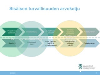 Turvallisuus yhdyspintapalveluna - paikallinen ja alueellinen taso | PDF