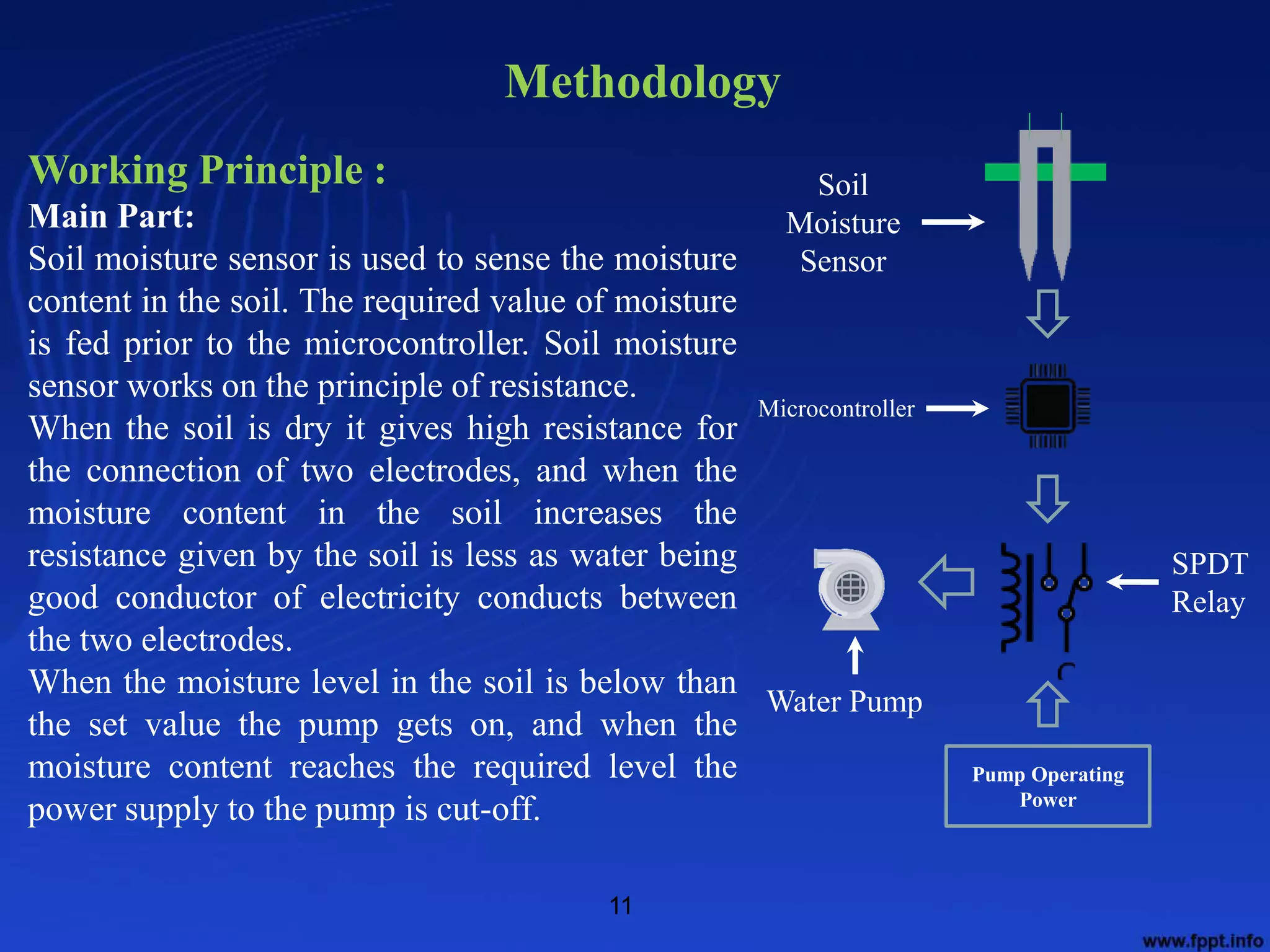 Solar Power Based Automatic Irrigation System | PPT