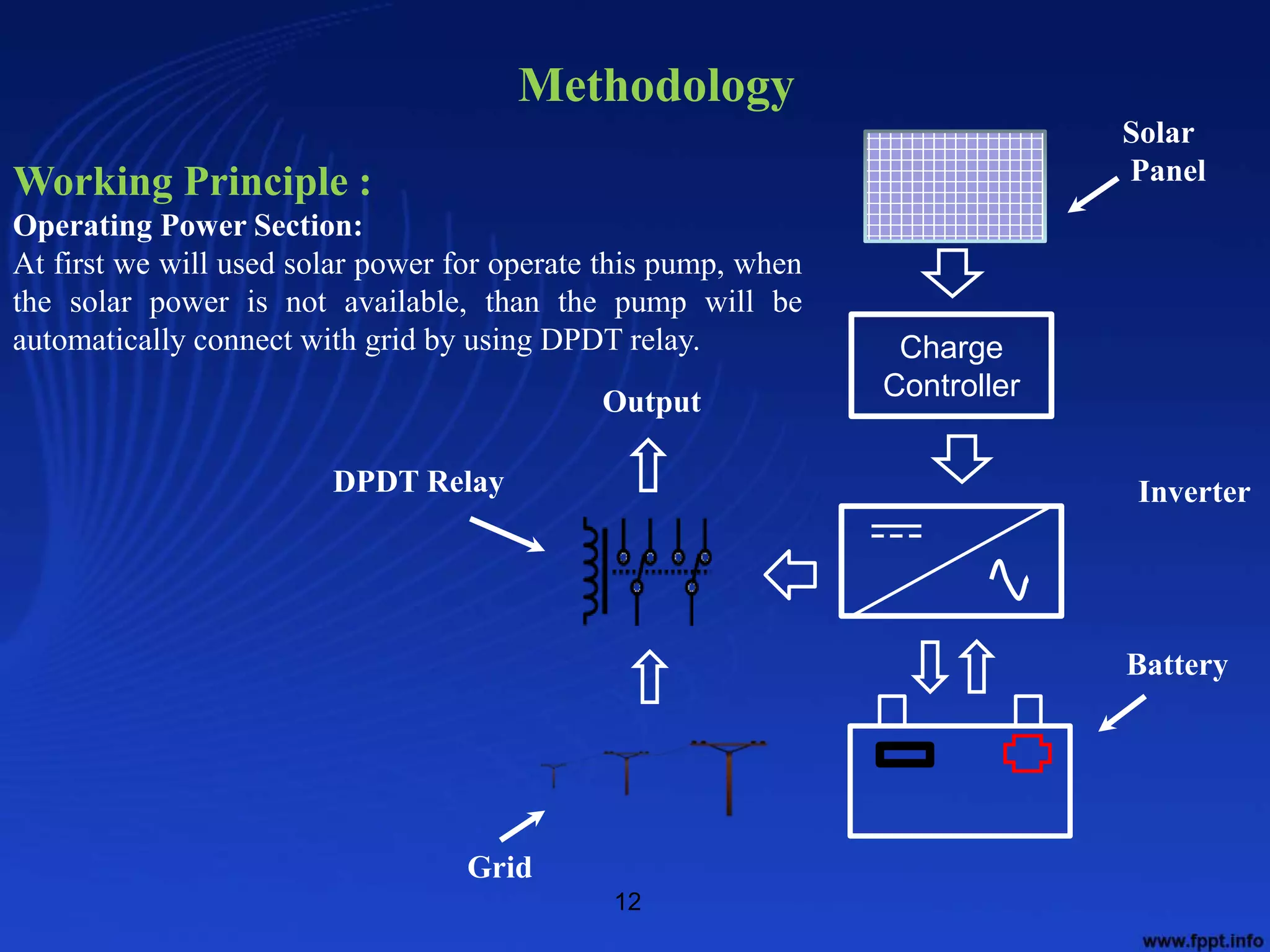 Solar Power Based Automatic Irrigation System | PPT