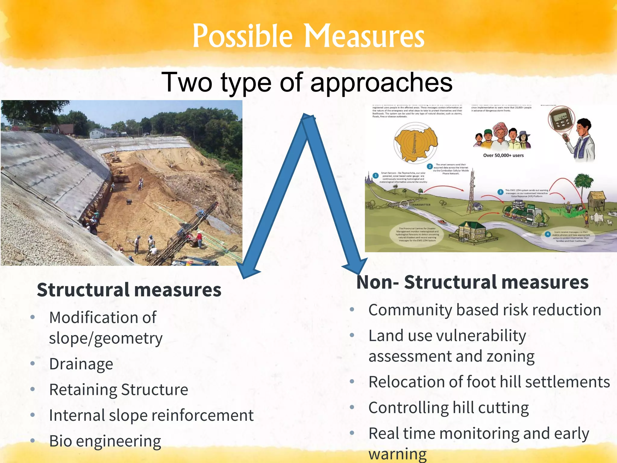 LANDSLIDES AND THEIR MITIGATION MEASURES IN BANGLADESH | PDF | Landscaping | Home & Garden