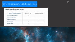 Space Microbiology - Food and Environmental Microbiology | PPTX