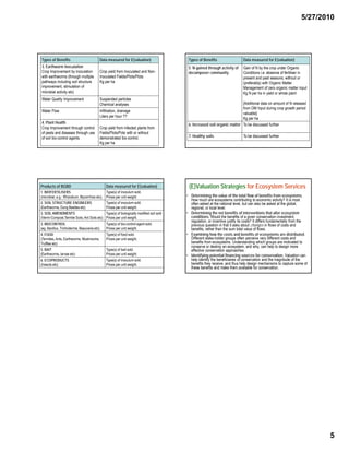 OP21:Economic Techniques and Methods for (E)Valuation of BGBD | PDF