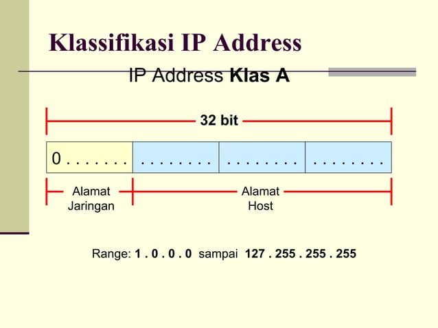 Jaringan Komputer - IP Adreess | PPS