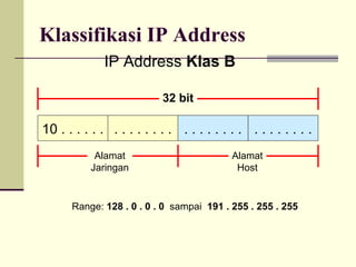 Jaringan Komputer - IP Adreess | PPS