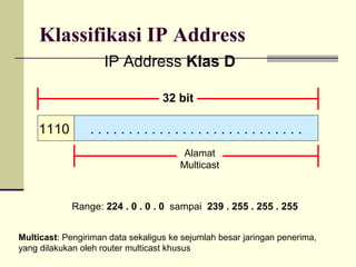 Jaringan Komputer - IP Adreess | PPS