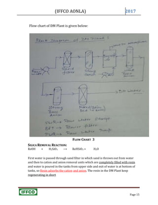 IFFCO Training Report 2017- Arif Khan | PDF
