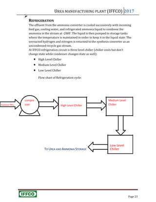 IFFCO Training Report 2017- Arif Khan | PDF