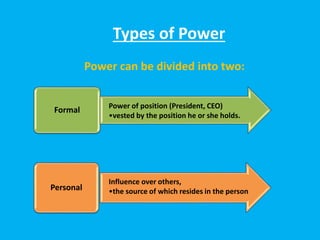 Leadership, Power & Coalition | PPTX