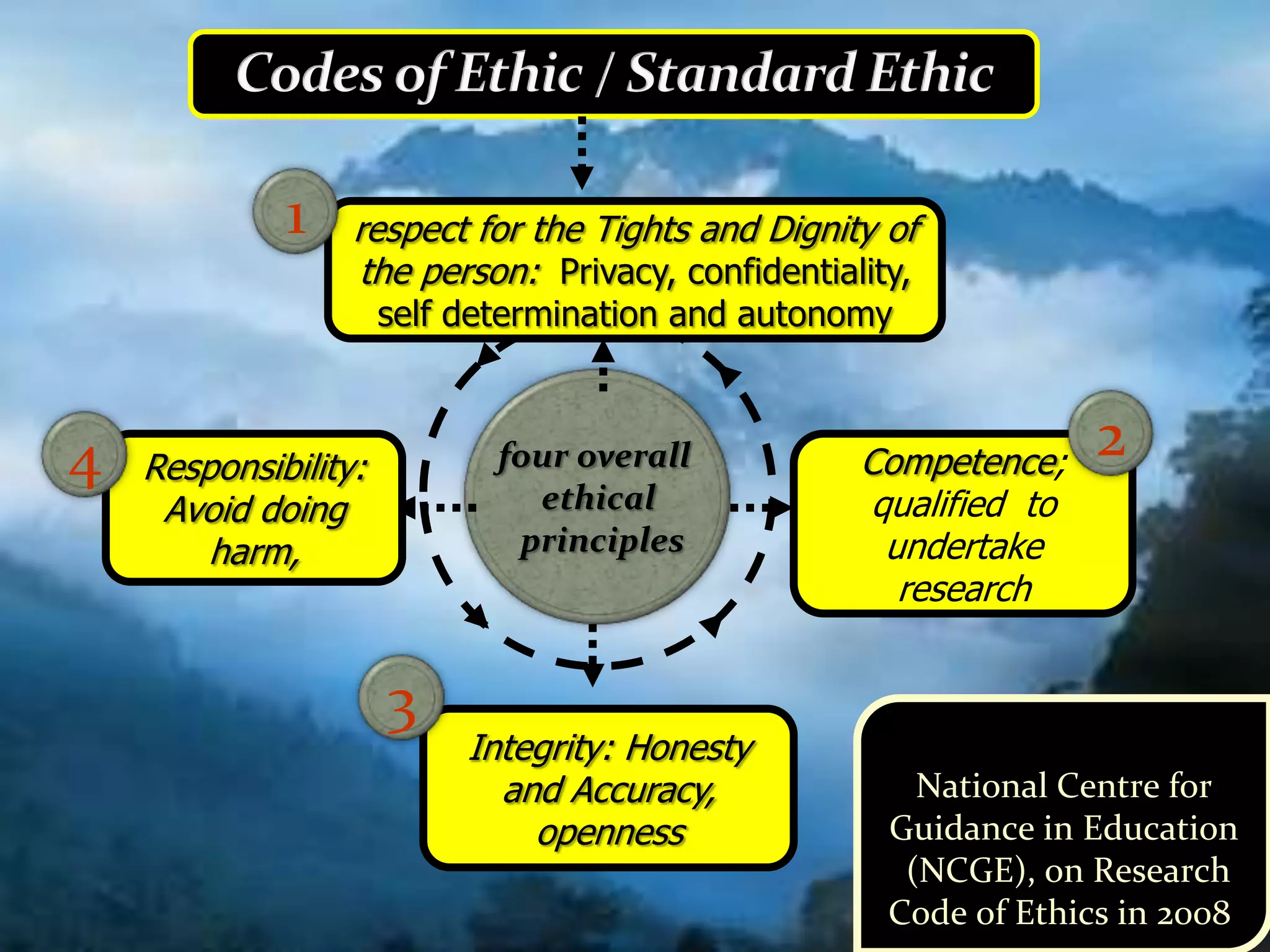 Research Ethic and Scientific Integrity | PPTX