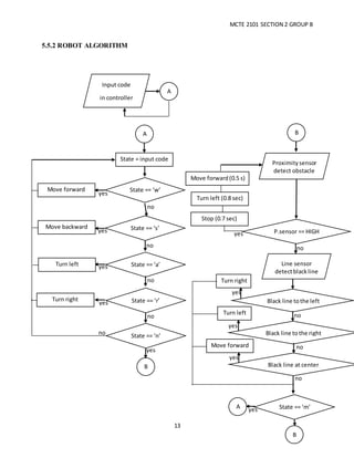 Mechatronic Workshop Arduino | PDF