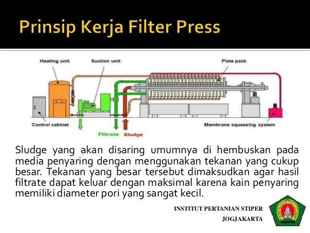Filter Press System, Agricultural Engineering Instiper Jogjakarta