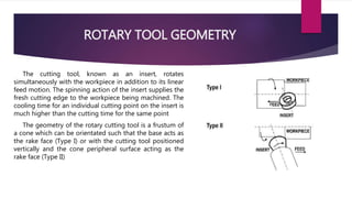 Metal Cutting With Rotary Tools | PPTX