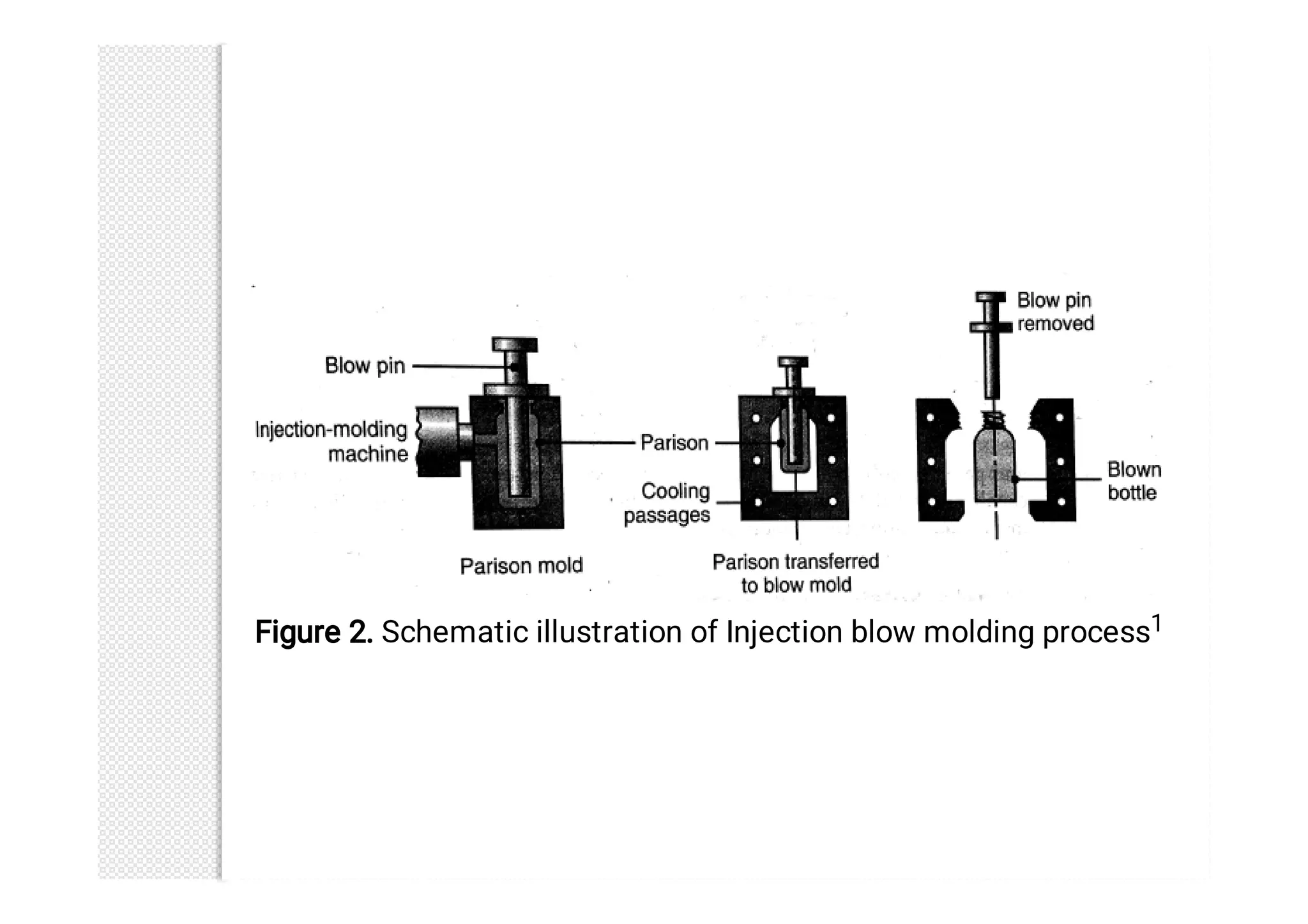 Blow Molding - Extrusion, Injection, Multilayer Blow Molding | PDF