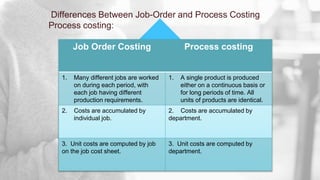 process costing | PPTX | Business Accounting & Finance | Business