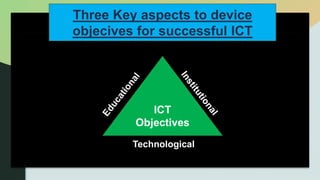 220711130006 Arifuddin Sarkar Components and Objectives of National ...