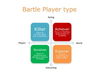 A talk about Game&Play | PPT