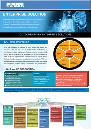 SAP ERP IMPLEMENTATION AND Sap migration | PDF | Free Download