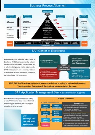 SAP ERP IMPLEMENTATION AND Sap migration | PDF | Free Download