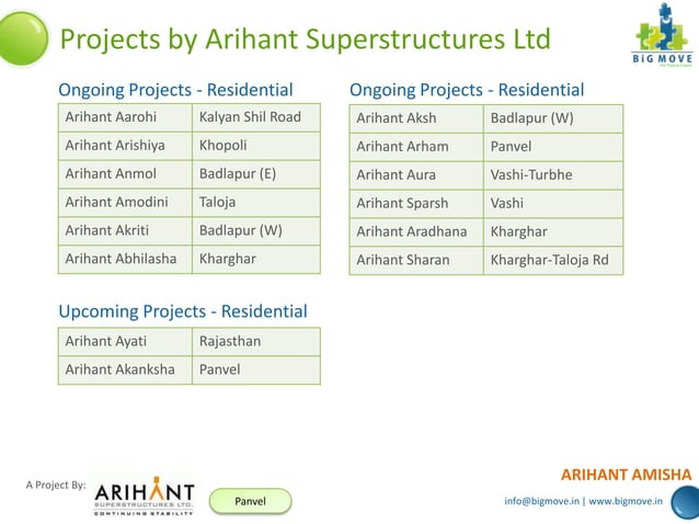 Arihant Amisha Panvel by Arihant Superstructures Pvt Ltd | PPT