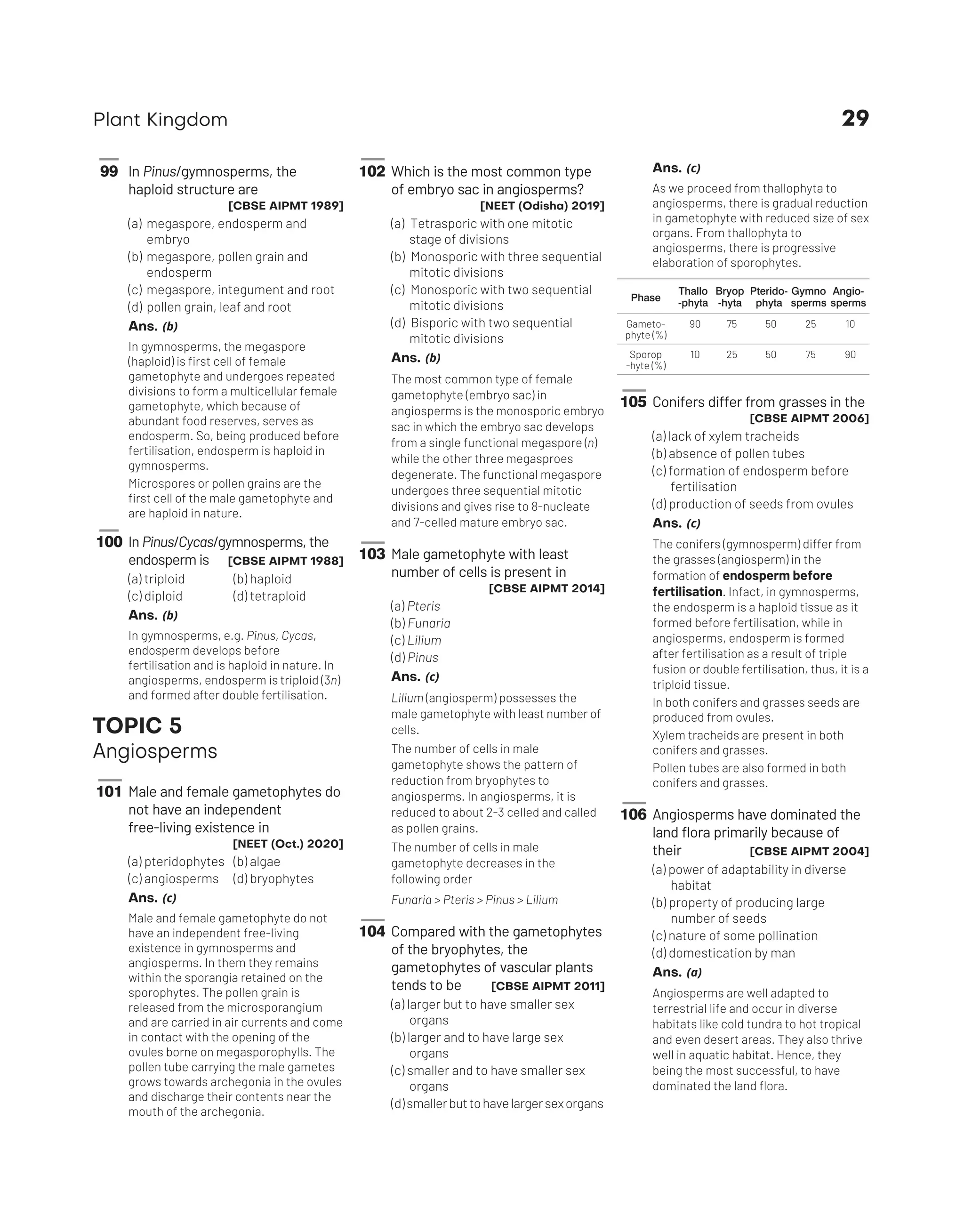 Arihant Biology 34 Years NEET PYQ.pdf