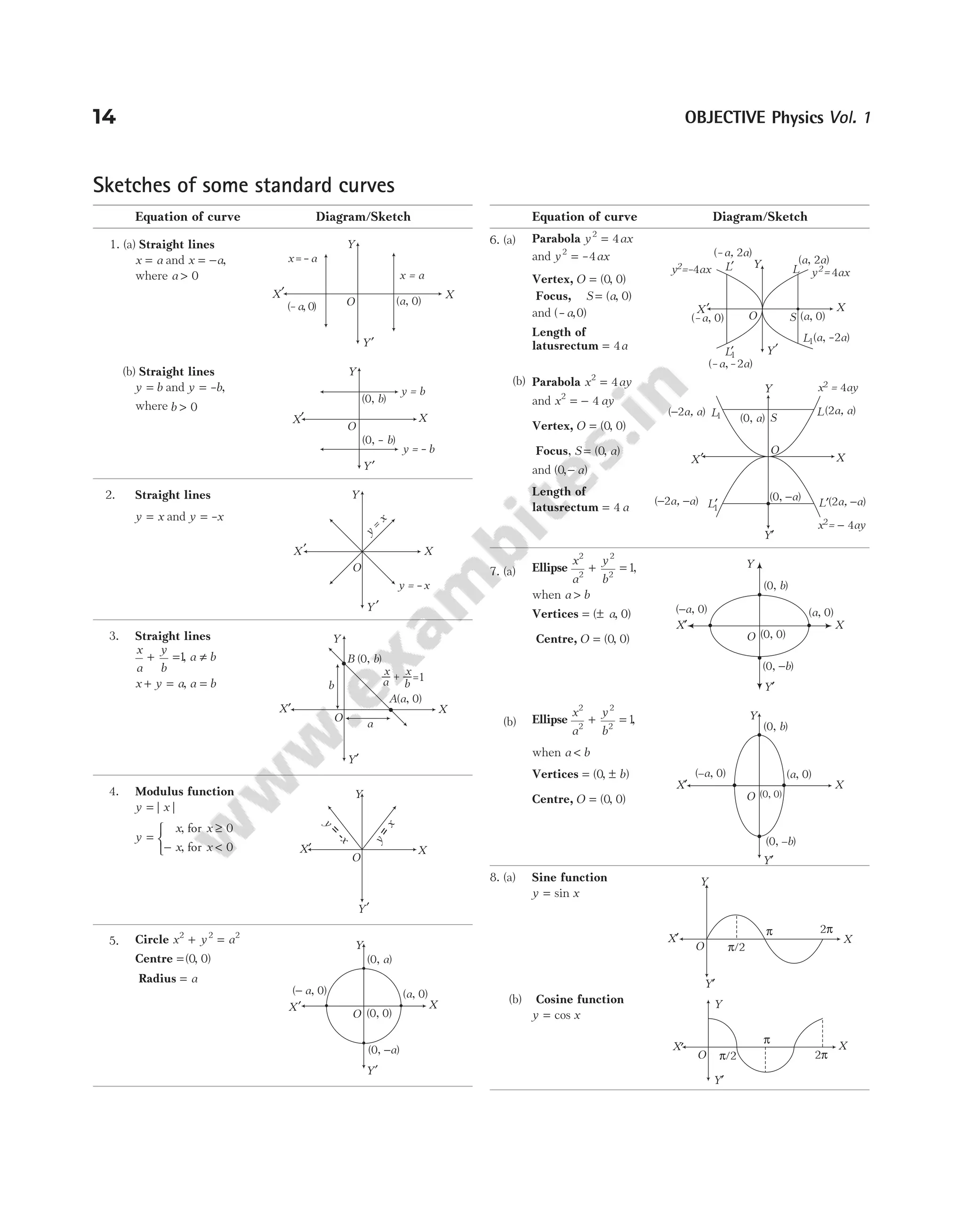 Arihant NEET Objective Physics Volume 1 By DC Pandey 2022 Edition.pdf