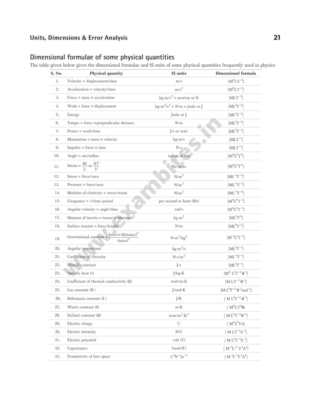 Arihant NEET Objective Physics Volume 1 By DC Pandey 2022 Edition.pdf