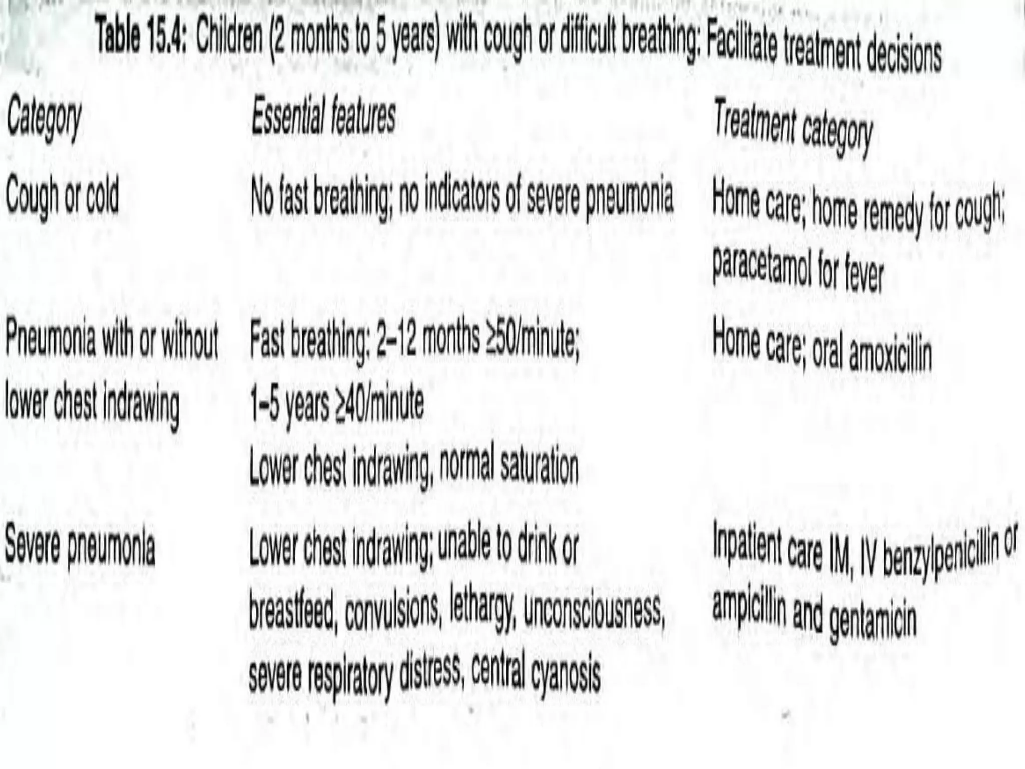 Acute respiratory tract infection control programme IMNCI pneumonia Dr ...