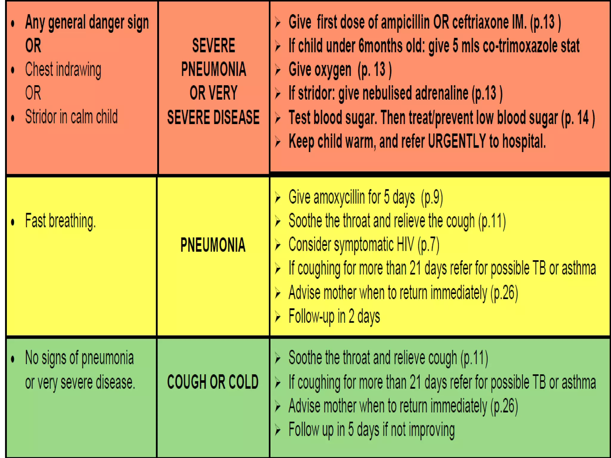 Acute respiratory tract infection control programme IMNCI pneumonia Dr GRK | PPTX