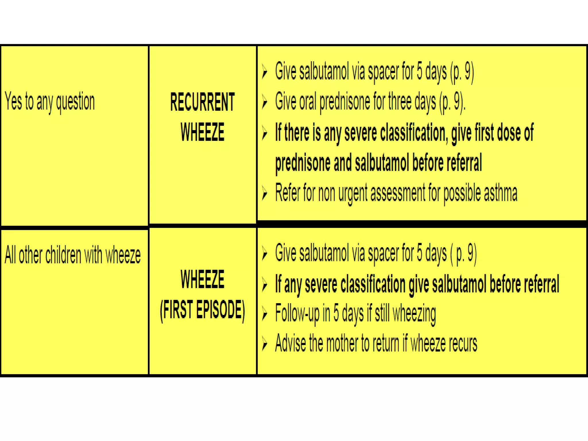Acute respiratory tract infection control programme IMNCI pneumonia Dr ...