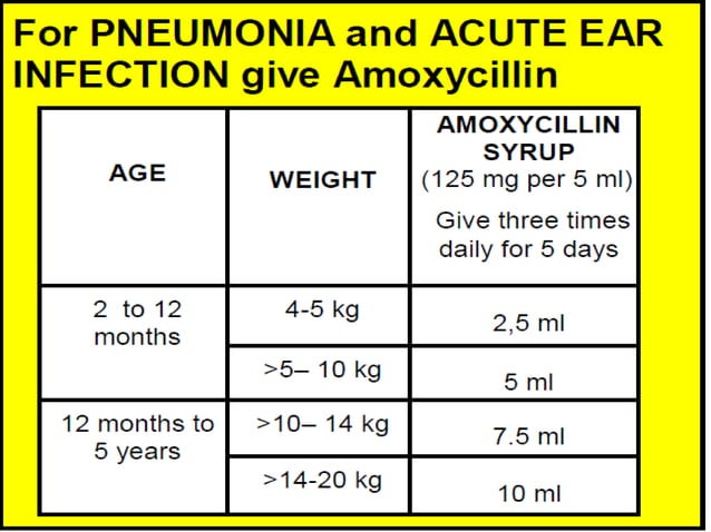 Acute respiratory tract infection control programme IMNCI pneumonia Dr ...