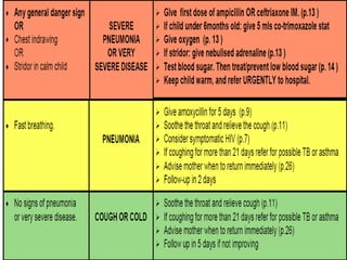 Acute respiratory tract infection control programme IMNCI pneumonia Dr ...