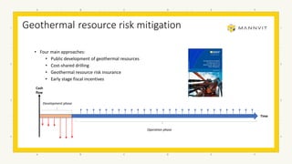 B3 - Overview of risk mitigation - success stories | PPT